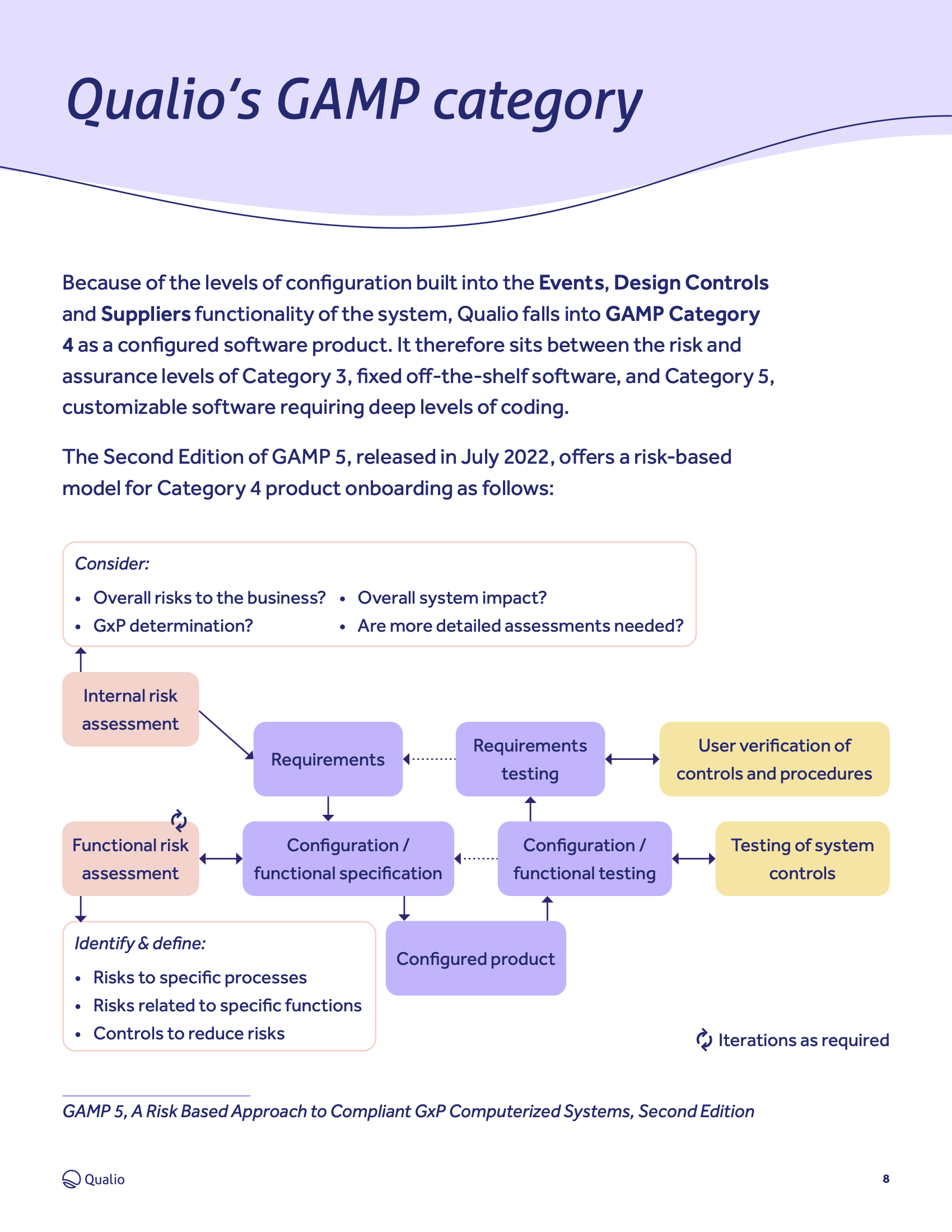 Our validation approach
